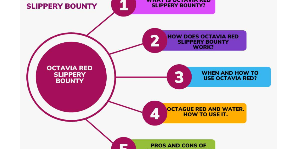 A Review of Octavia Red Slippery Bounty - Cotribune